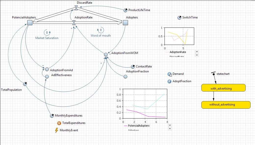 API y desarrollo de simulaciones en Anylogic: Practica 18/02/2013