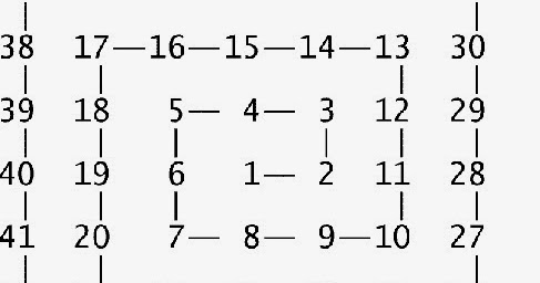 DB2 - Sequences - Consultorio Cobol