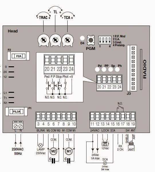 BENINCA RI.6E USER MANUAL