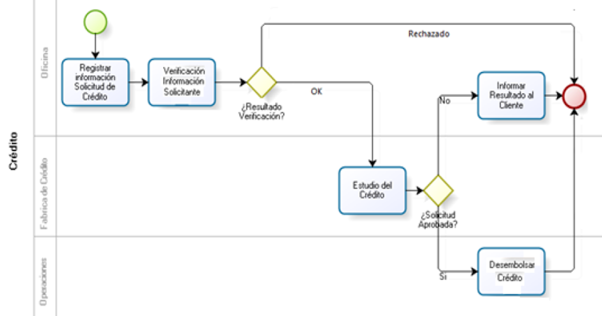 Ejemplo De Diagrama Bpmn - vrogue.co Ejemplo De Diagrama Bpmn - vrogue.co