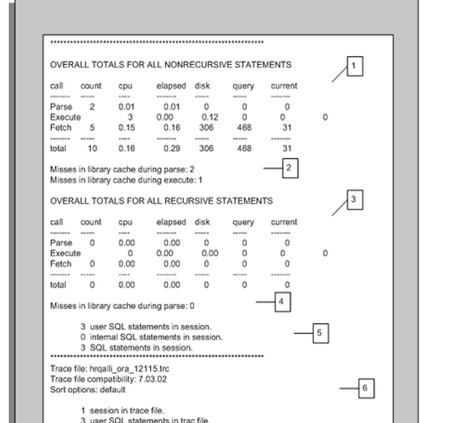 Bizinsight Consulting Blog: Oracle Performance : TKPROF for formatting ... Bizinsight Consulting Blog: Oracle Performance : TKPROF for formatting ...