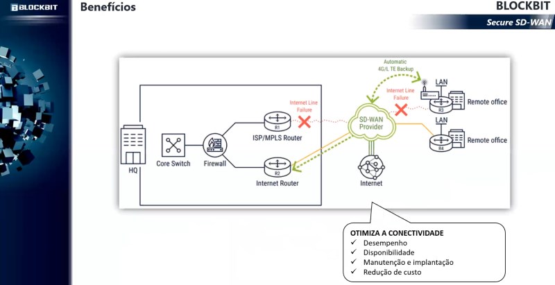 FX REVIEW - análises, opiniões e notícias: PAPOFÁCIL #309 BLOCKBIT anuncia SD-WAN integrado a ...