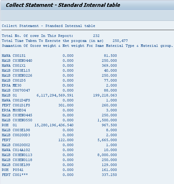 Sample Program On COLLECT Keyword / Statement - 2 (Performance Analysis).