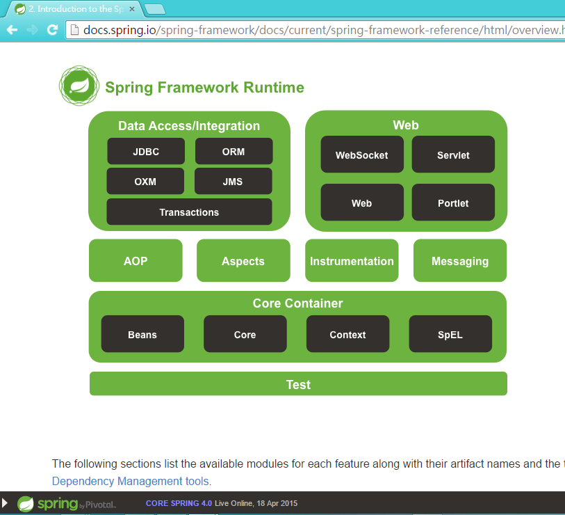 Spring 4.x.x 的各類jar說明－程式開發學習之路｜痞客邦