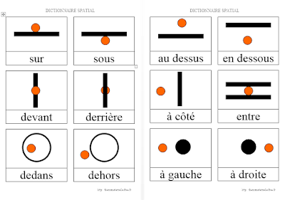 Thèmes d'école: Dictionnaire spatial