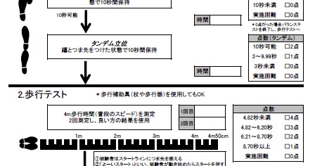 理学療法士の社会人大学院生活(卒業): SPPB日本語版