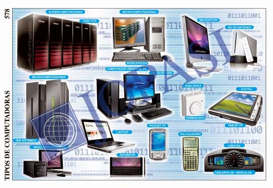 Las Computadoras y sus Maravillas: Tipos de Computadoras