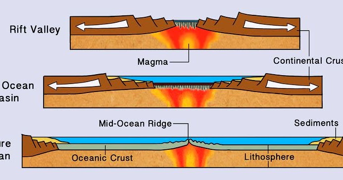 Scientists detect deep carbon emissions associated with continental rifting Scientists detect deep carbon emissions associated with continental rifting