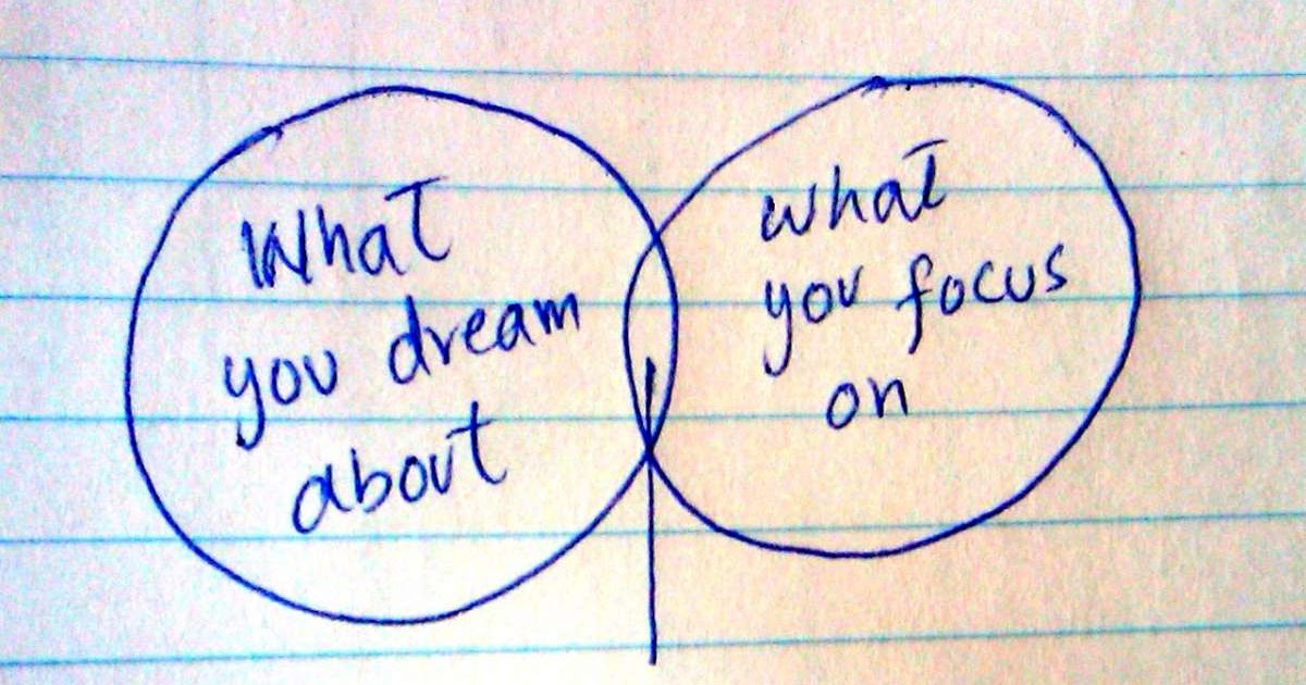 lets graph:: you create your own reality lets graph:: you create your own reality