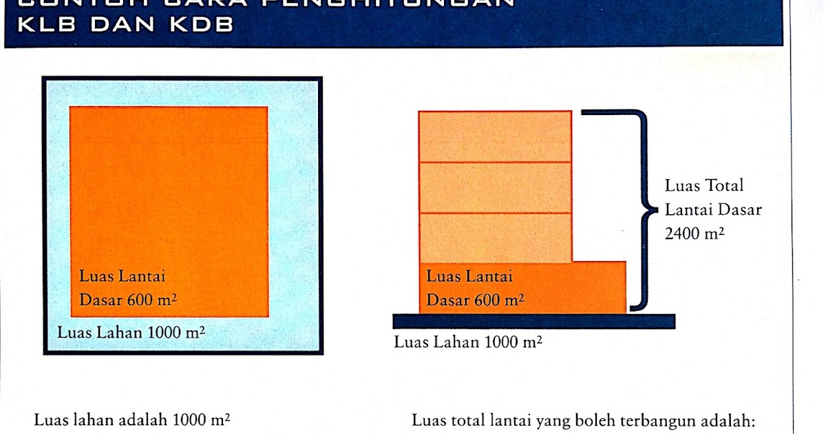 Yoga Nugroho: Contoh Perhitungan KLB dan KDB