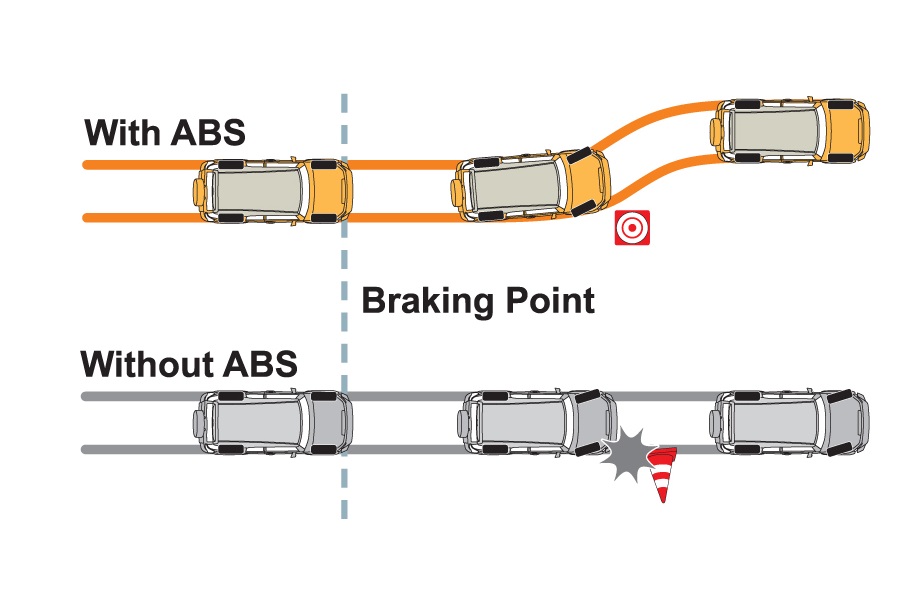 Fungsi ABS Anti Lock Braking System Fungsi ABS Anti Lock Braking System
