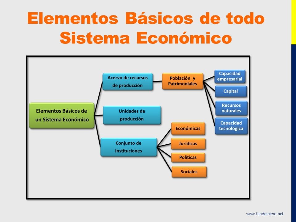 Tipos De Sistemas Economicos Definicion Que Es Y Concepto Ec Tipos De Sistemas Economicos Definicion Que Es Y Concepto Ec