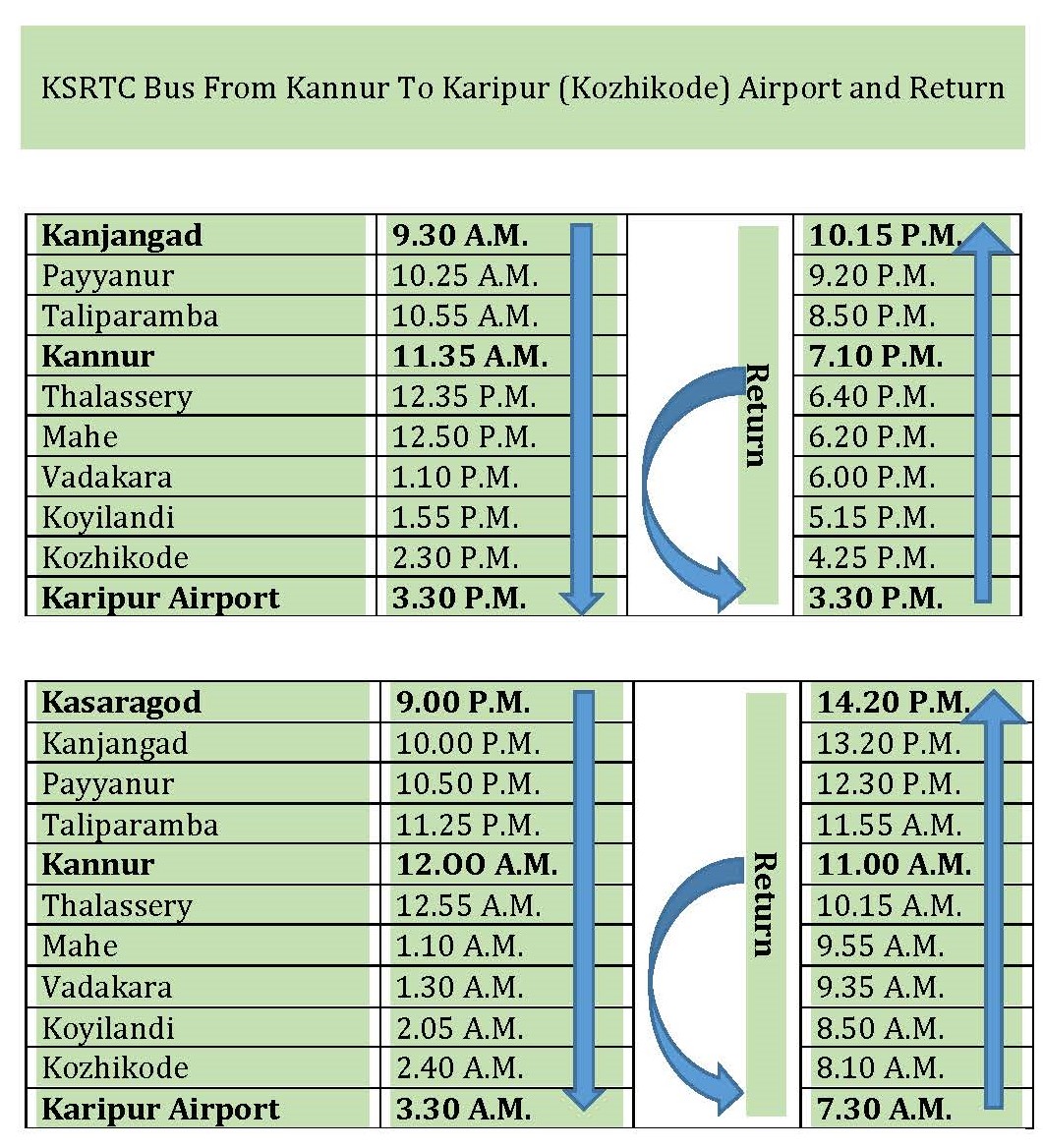 KSRTC BUS TIMINGS TOWARDS KOZHIKODE KARIPUR AIRPORT ksrtc-bus-timings-towards-kozhikode-karipur-airport