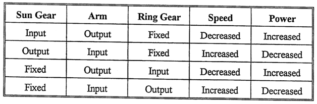 Planetary Or Epicyclic Gear Train Gear Train Mechanical Engineering planetary-or-epicyclic-gear-train-gear-train-mechanical-engineering