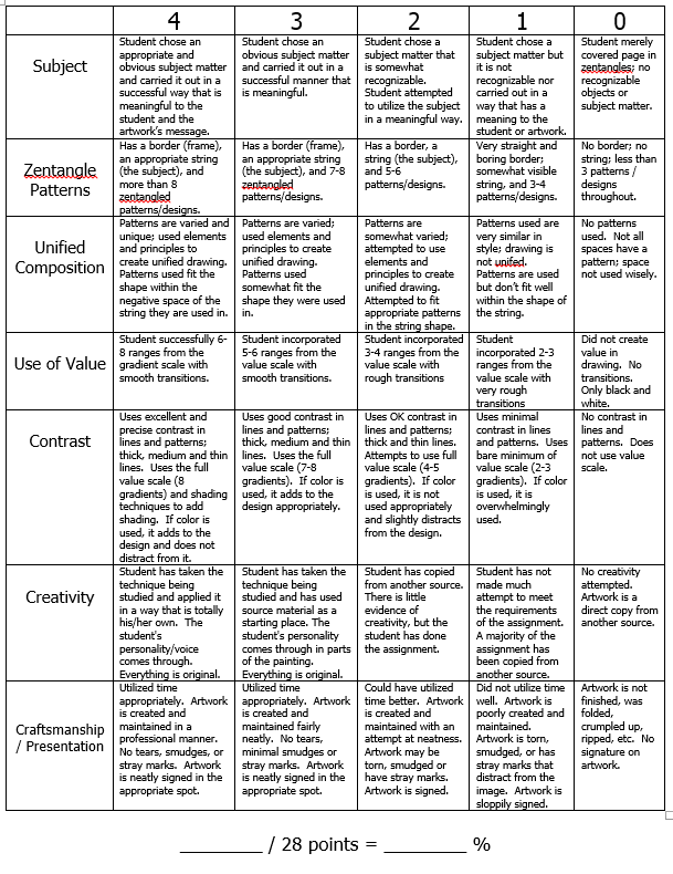 Art Room 104: Studio Art: Unit 1 Projects with Zentangles