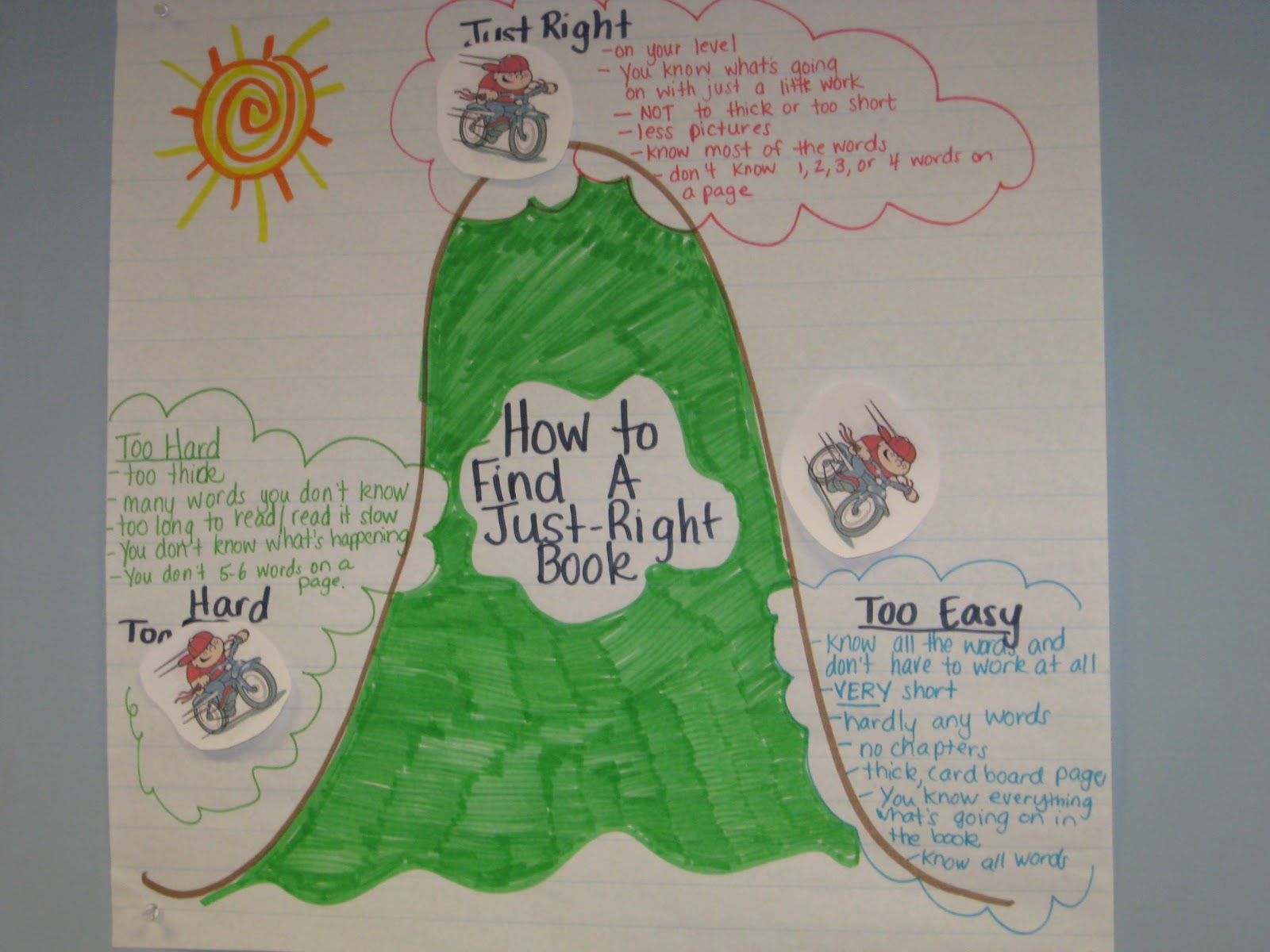 Anchor Chart linky Party! - Mandy's Tips for Teachers