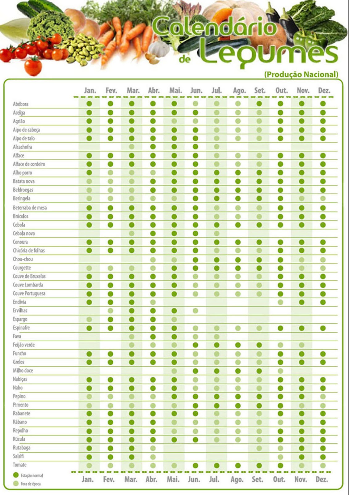 calendario_legumes | Legumes, Lista de legumes, Lista de compras saudável