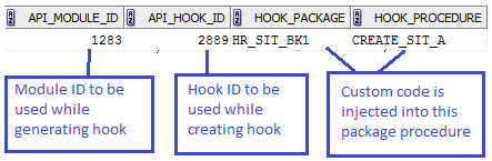 Oracle Applications: Creating User Hooks
