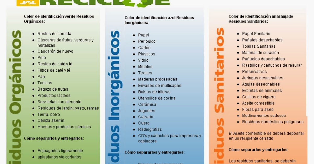 Separa la Basura, y Ayuda al Medio Ambiente: Guia de Reciclaje de la ... Separa la Basura, y Ayuda al Medio Ambiente: Guia de Reciclaje de la ...