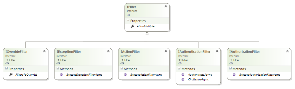 Muhammad Shujaat Siddiqi: ASP.NET Web API 2 - Responding to Errors