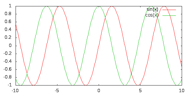Gnuplot latex - sfmoli