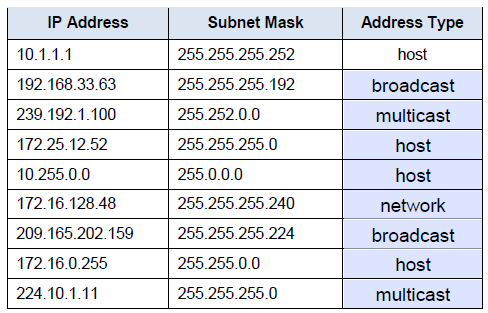 CISCO{KSN}: Analyzing of the Routing Table