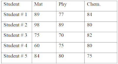 TWO DIMENSIONAL ARRAYS | C Programming Language Tutorial pdf - C Programming Language Interview ...