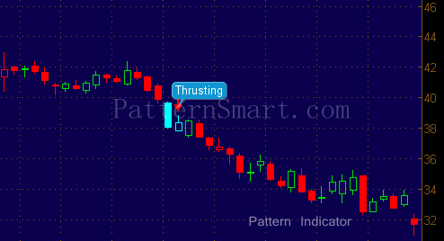 Thrusting pattern – Patternsmart 中文站