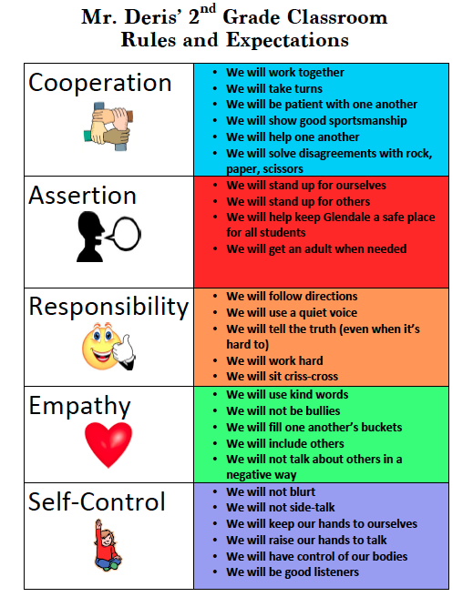 Mr Deris 2nd Grade Blog Our Classroom Rules And Expectations mr-deris-2nd-grade-blog-our-classroom-rules-and-expectations