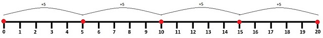 Journey To The World Of Early Childhood Numbers journey-to-the-world-of-early-childhood-numbers