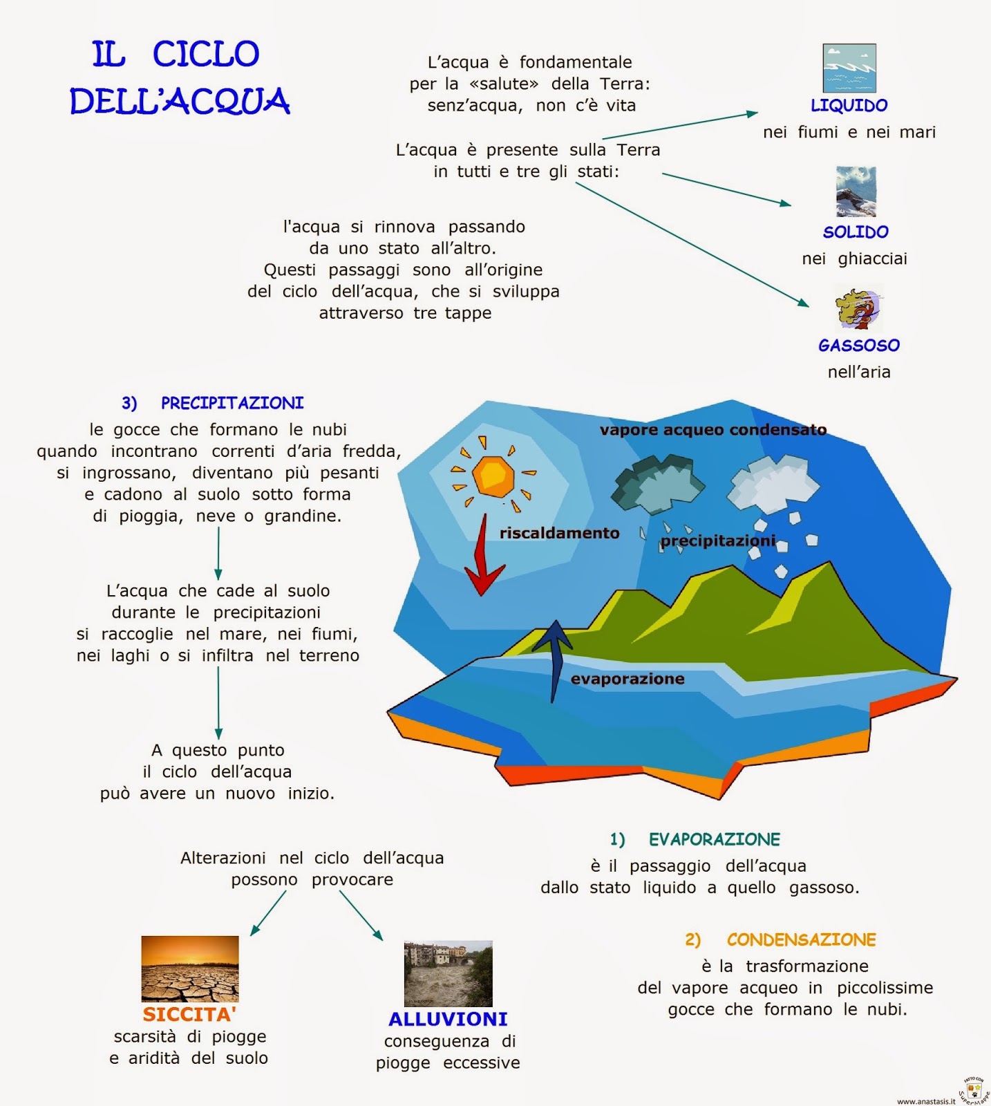 Scienze Terza Mappa Concettuale Ciclo Acqua | My XXX Hot Girl Scienze Terza Mappa Concettuale Ciclo Acqua | My XXX Hot Girl