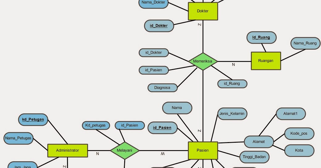 Contoh Erd Entity Relationship Diagram Contoh Sep Ima - vrogue.co Contoh Erd Entity Relationship Diagram Contoh Sep Ima - vrogue.co