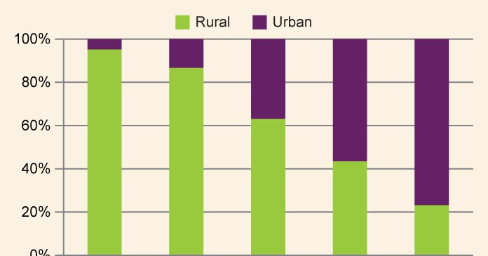 Kappa Geography '13: EFFECT OF RURAL-URBAN MIGRATION