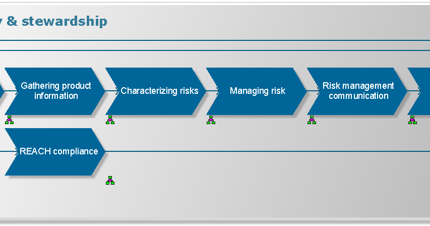 Pyramid Applied Solutions: Product Lifecycle Management Blog: Product ... Pyramid Applied Solutions: Product Lifecycle Management Blog: Product ...