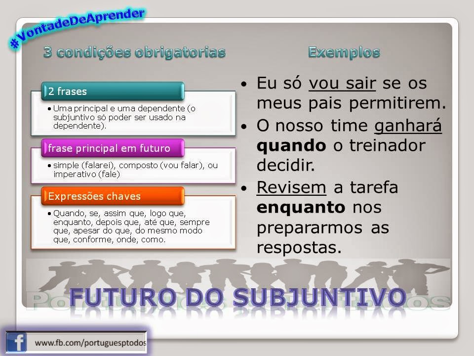 Português para todos: Futuro do Subjuntivo