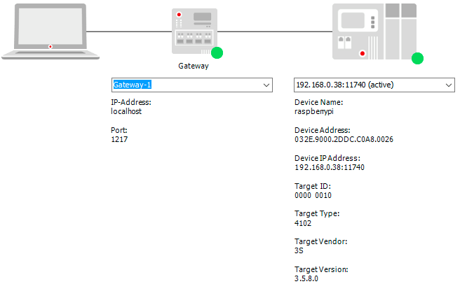 Starting with CODESYS on the Raspberry Pi – Update – COSOSO