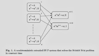 Advance Algorithm: NP Complete Problem Example