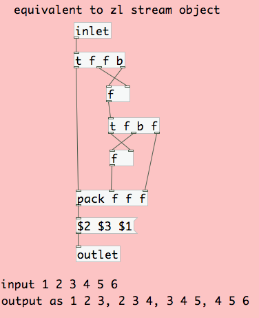 Algorithmic Composer: Second Order Markov Chains in PureData