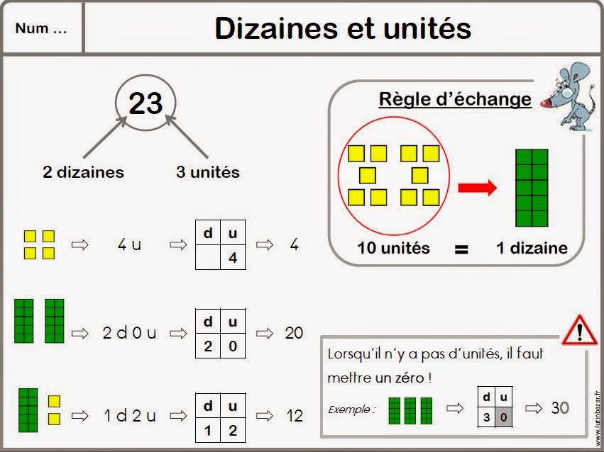 ISA FRENCH 2: NUM 2 : DIZAINES ET UNITES