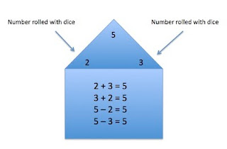 Substitutes, FTW!: Math Center: Practice Fact Families with Dice