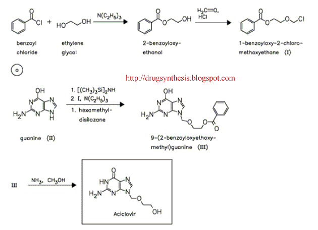 Synthesis Of Drugs: Laboratory Synthesis Of Acyclovir Synthesis Of Drugs: Laboratory Synthesis Of Acyclovir