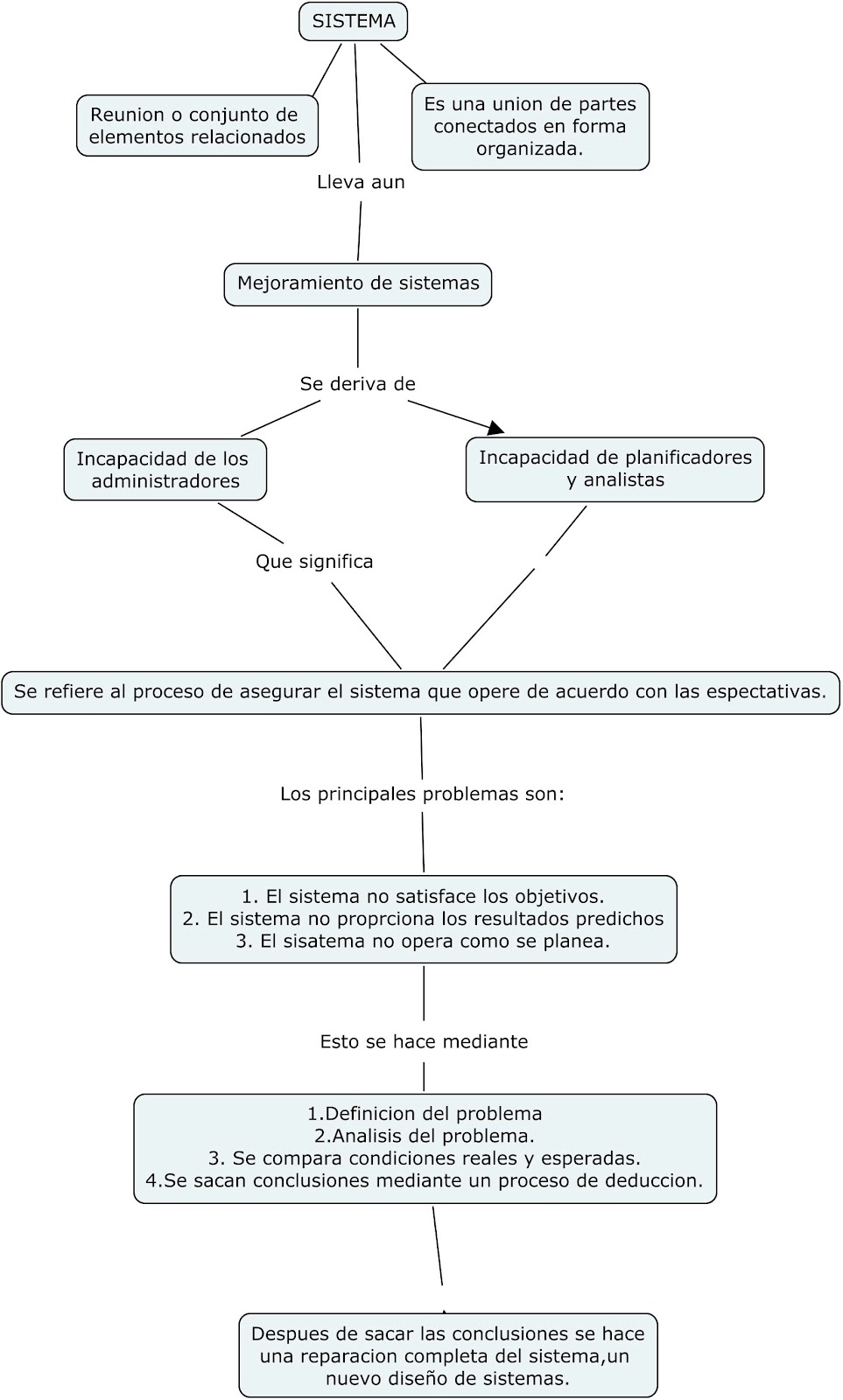 adsi-1 clase virtual: MAPA CONCEPTUAL CAPITULO I.