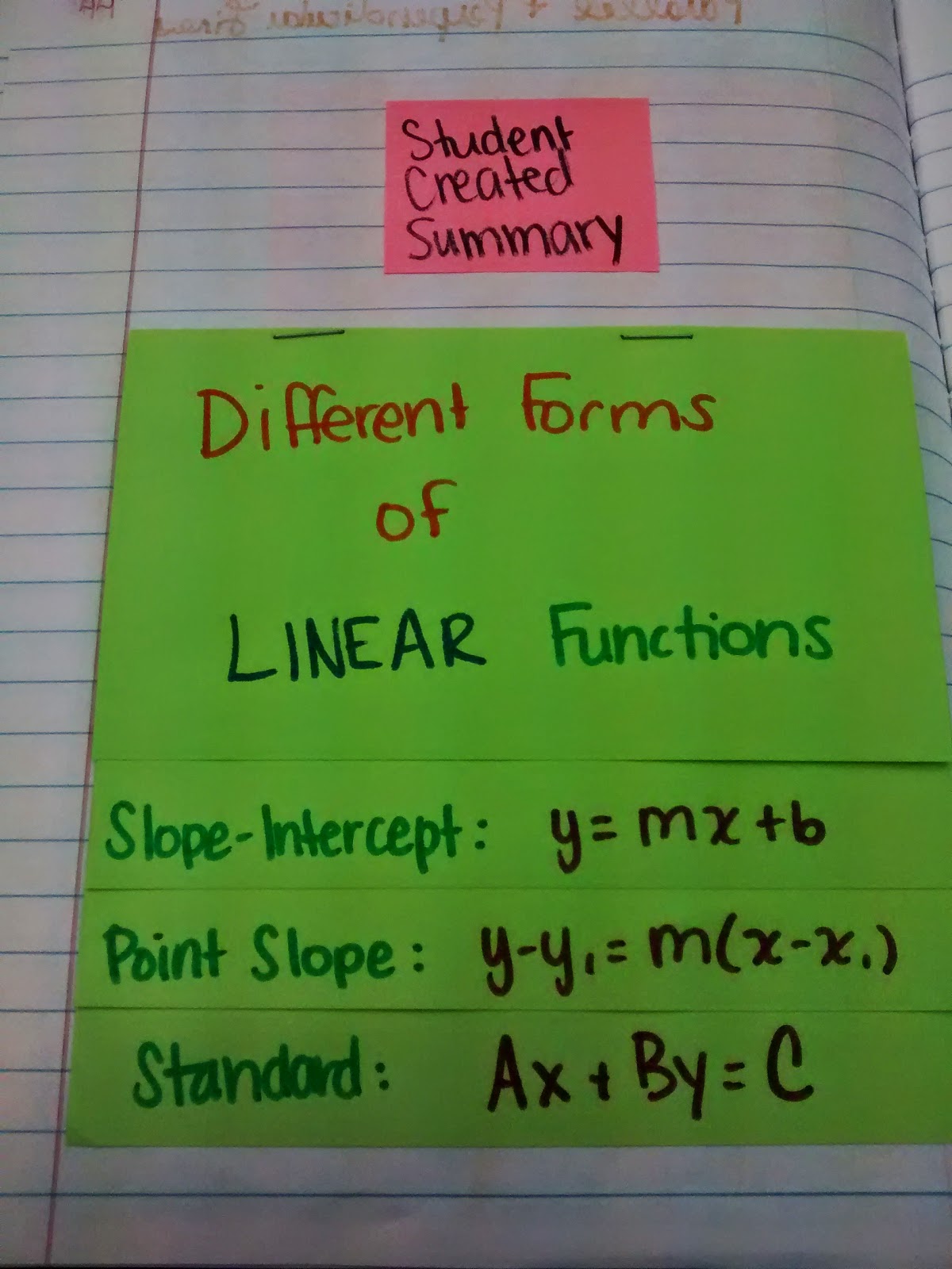 Math Love Algebra 1 Unit 2 Linear Functions INB Pages math-love-algebra-1-unit-2-linear-functions-inb-pages