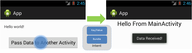 Soluzioni Android: Passare dati tra Activity
