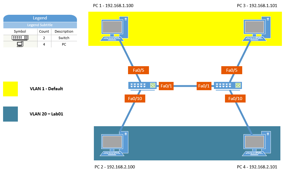 Gambar Bloggg Penjelasan Tentang Native Vlan Ilustrasi Topologi ... Gambar Bloggg Penjelasan Tentang Native Vlan Ilustrasi Topologi ...