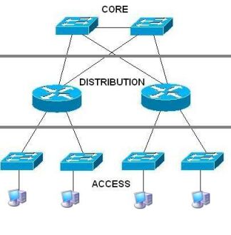 Core Layer, Distribution Layer, dan Access Layer | m_funZ