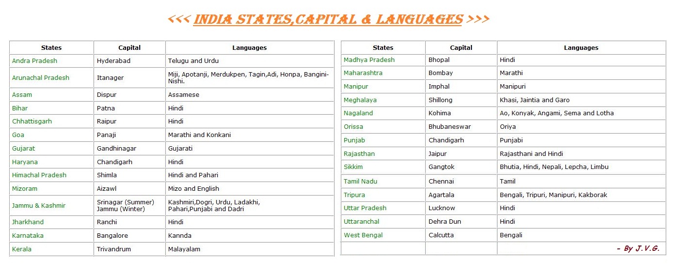 My Knowledge Book India States Capital Languages my-knowledge-book-india-states-capital-languages