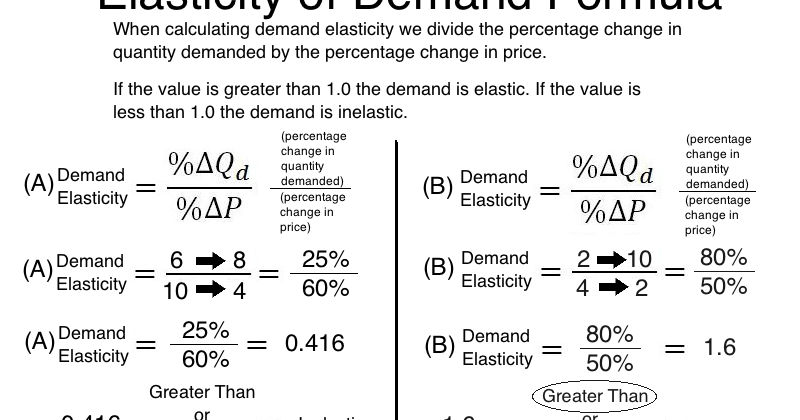 NEW ELASTICITY MIDPOINT FORMULA CALCULATOR new-elasticity-midpoint-formula-calculator