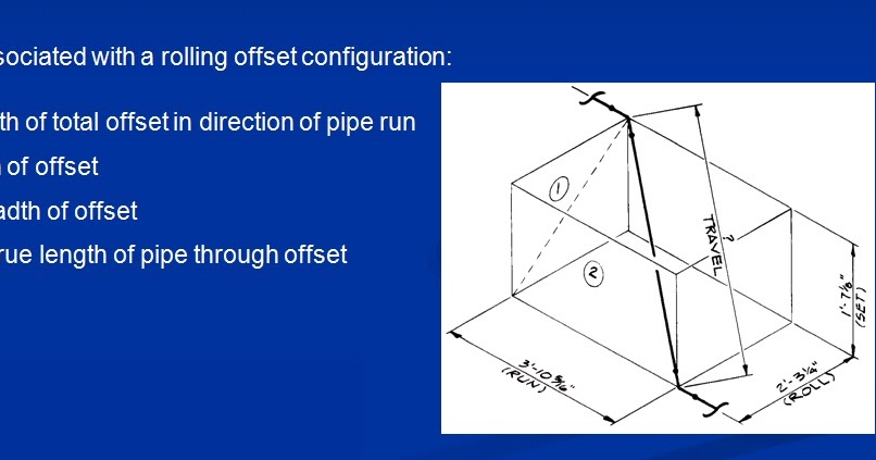 WWW.QCINSPECTOR.BLOGSPOT.COM: PIPING ROLLING OFFSET
