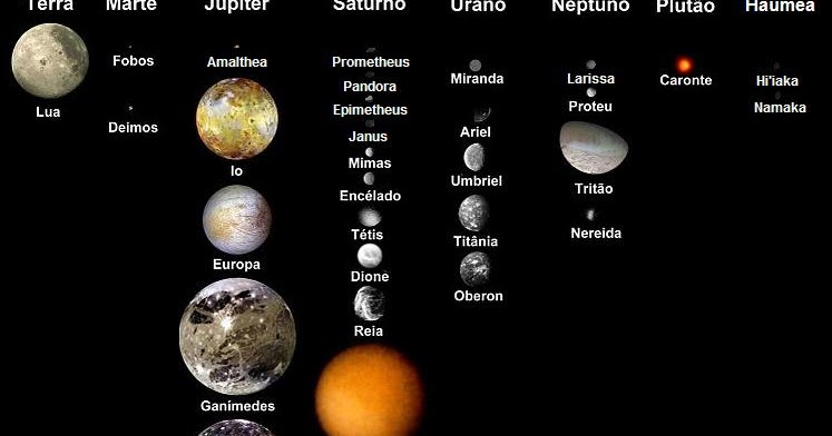 Astronomia e Universo: Sistema solar e as luas